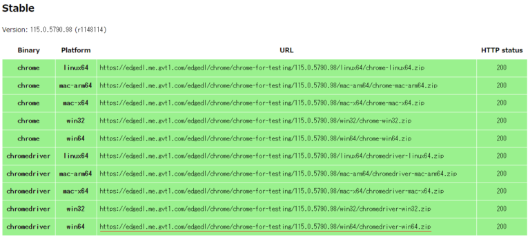【Selenium】最新バージョンでwebdriverが取得できないエラーの対処法